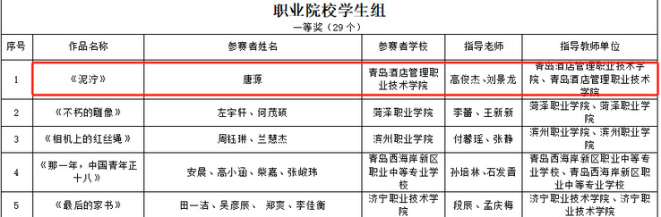 The Student wins first prize in the 2025 Shandong Chinese Classic ...